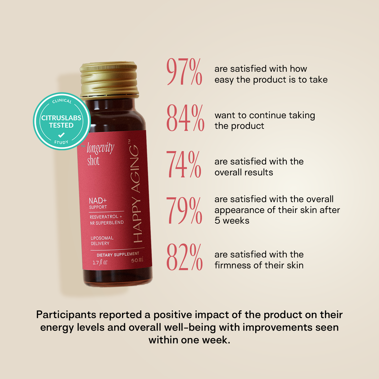 Happy Aging | Longevity Shots for Healthy Aging – Boost Energy and Vitality